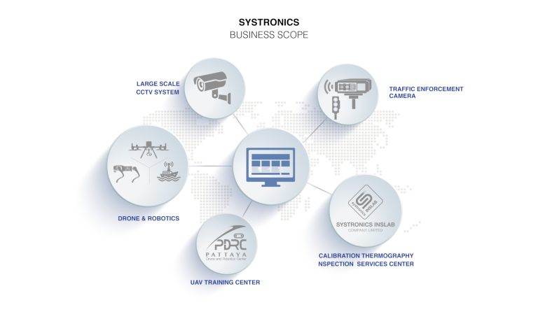 Product – Systronics Co.,Ltd.